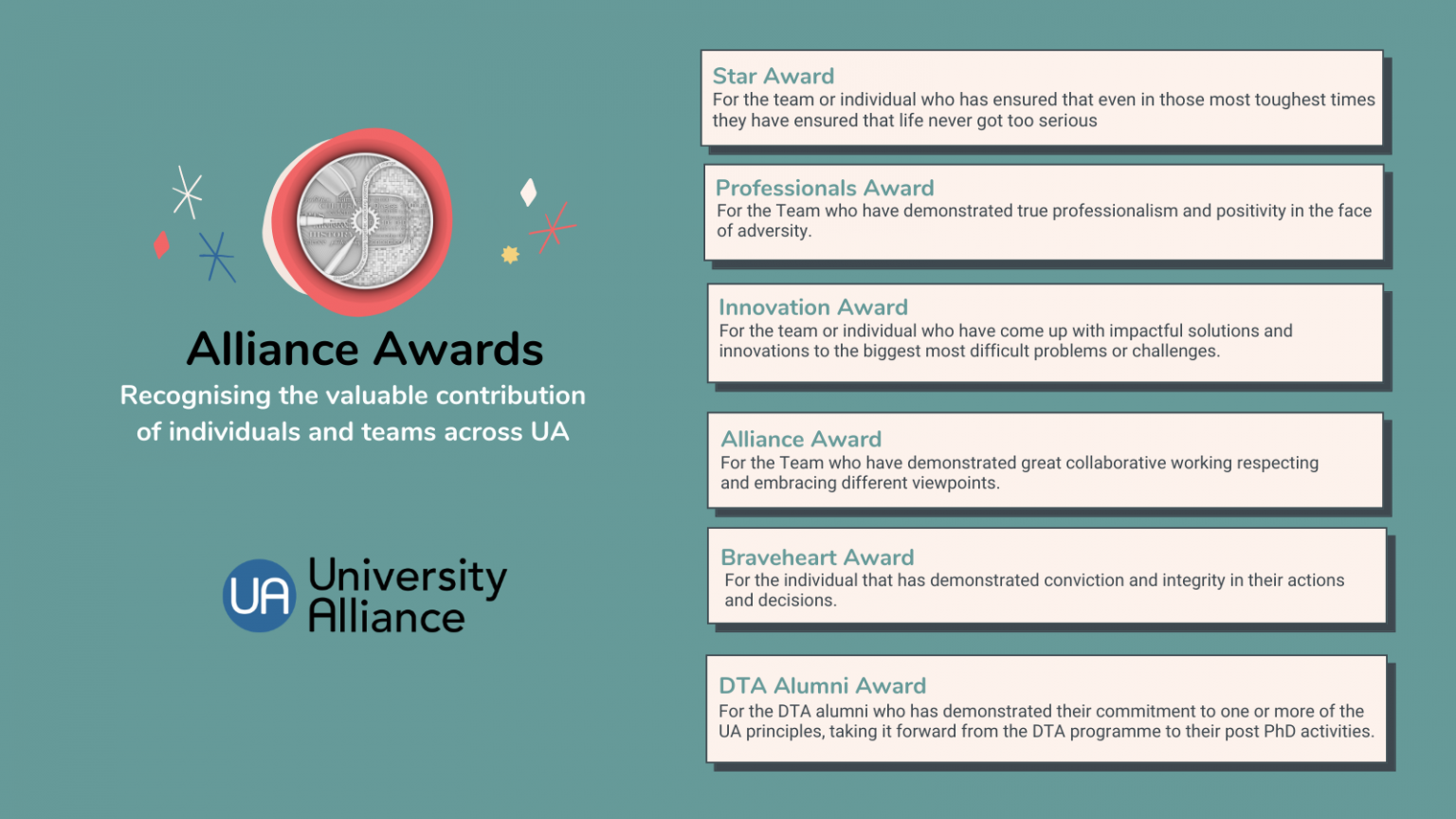 Alliance Awards 2021 event – University Alliance