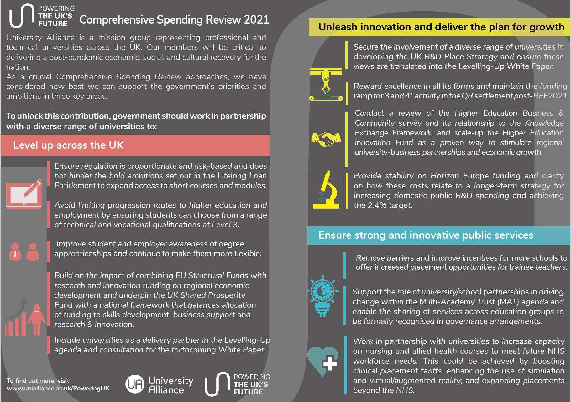 Comprehensive Spending Review 2021 – University Alliance